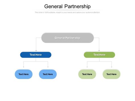 General Partnership Ppt Powerpoint Presentation Background Designs Cpb Powerpoint Slides