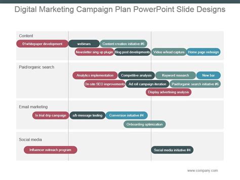 Marketing Campaign Plan Template Excel Pdf Template