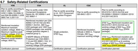 Iso7821ll Applicable For Reinfored Isolation With 1500v Dc Isolation Forum Isolation Ti