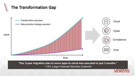 Veritas Unterstützt Mit Netbackup 9 Scale Out Und Openstack Bild 1 6