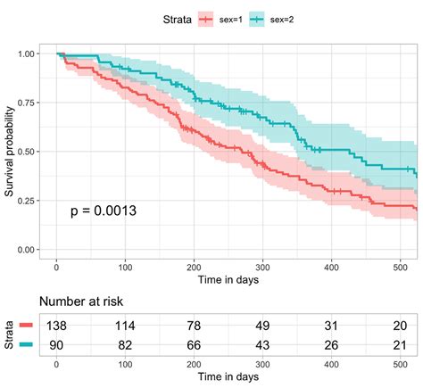 Aligning Figure X Axis Tics With Table Columns General Posit Community