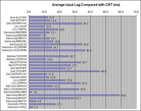 Input Lag Simulationdemonstration H Ardforum