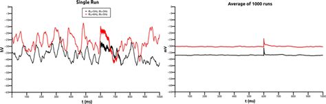 Left Panel Results Of A Single Run Simulation Of An Epsp Occurring Download Scientific Diagram