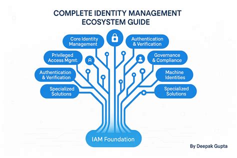 Ai Tokens Explained Complete Guide To Usage Optimization And Costs