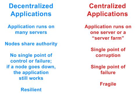 Decentralized Applications And Sex Robots Decentralized Waste Management Medium