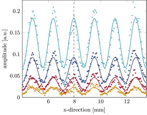 Color Online Averaged Fringe Patterns Recorded In An Electron Biprism Download Scientific