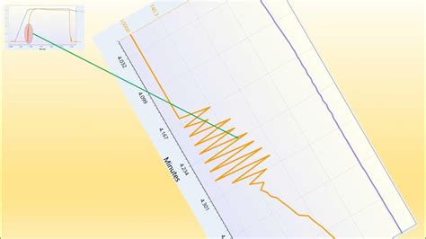 Pressure Safety Valve Size And Rigorous Checking Procedure Youtube