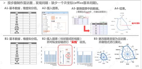 wps雷达图怎么做 雷达图的制作 正数办公