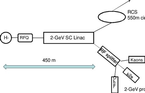 Schematic Layout Of The ICD Proposal Download Scientific Diagram