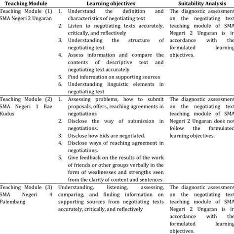 Suitability Analysis Of Diagnostic Assessment Download Scientific Diagram