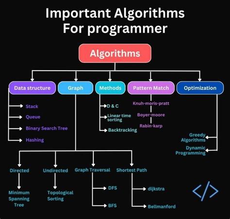 How To Use Python For Data Engineering Tasks Artofit