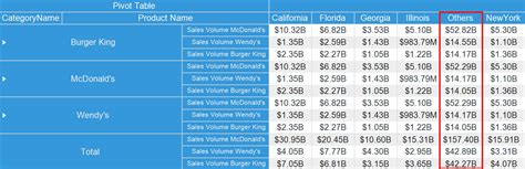Pivot Table In Dashboards Components Of The Stimulsoft Report Designer