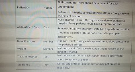 Solved Programming Assignment Unit 1 Solution Doctor