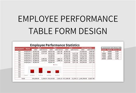 Free Employee Performance Table Excel Chart Templates For Google Sheets And Microsoft Excel