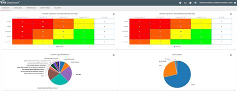 Ehs Dashboard Software Reviews Demo And Pricing 2024