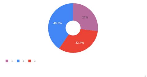 Shiny Plotly R Pie Chart How To Fixate The Color Assignment