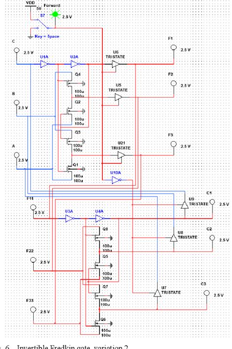 Figure 1 From Fredkin Gate Simulation Semantic Scholar