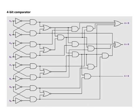 solved 1 bit comparator fig 1 one bit comparator4 bit