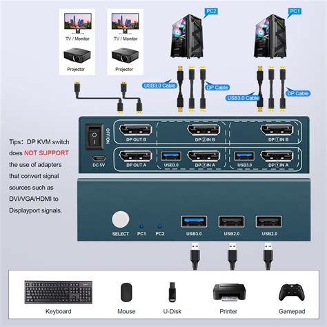 Snapklik Steetek USB Displayport KVM Switch Dual Monitor