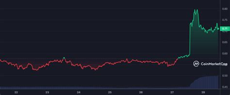 PYTH Network S Price Reacts Following Hedera Collaboration CNA