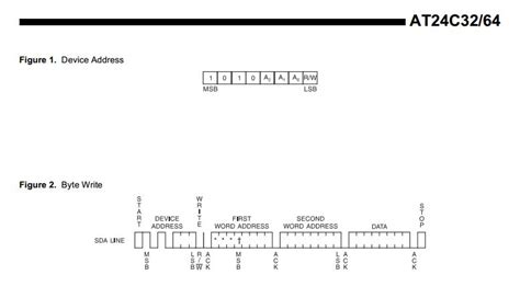 I2C InternalAddress Repeated Start Bit Support Beta Firmware And