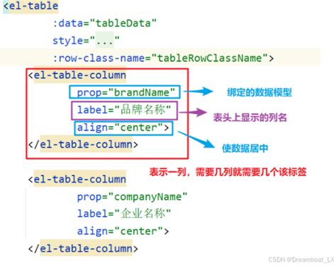 Web学习——element（饿了么的）饿了么组件 Csdn博客
