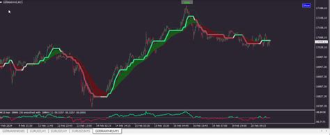 Step Indicators For Mt4 Page 69