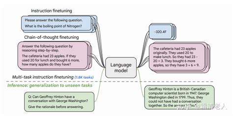 有了chain Of Thought Prompting，大模型能做逻辑推理吗？ 知乎