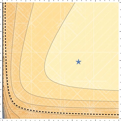 Contour Plot Of The Steady State Singlet Order ρ Ss S ρ Eq Z Equation