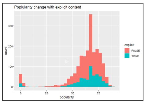 github prati y spotify data analysis using r in this project