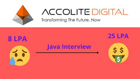Accolite Java Interview Latest Java Interview Questions Answers Youtube