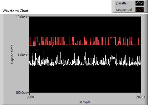 replace array subset in parallel for loop without increasing memory page 2 ni community