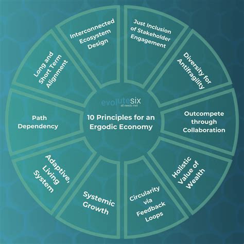First Principles For An Ergodic Economy