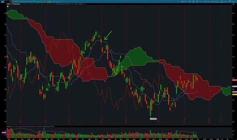 Ichimoku Cloud Thinkorswim The Ultimate Guide — Haikhuu Trading