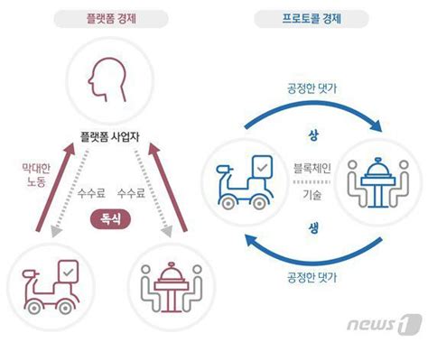 토크노믹스 ④ 토크노믹스의 지속가능성