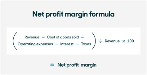 Maximizing Gross Profit Margins 7 Strategies For Success Empire Flippers
