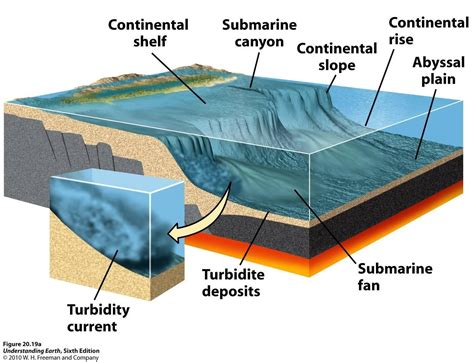 Volcano Diagram Upsc Volcano Erupt