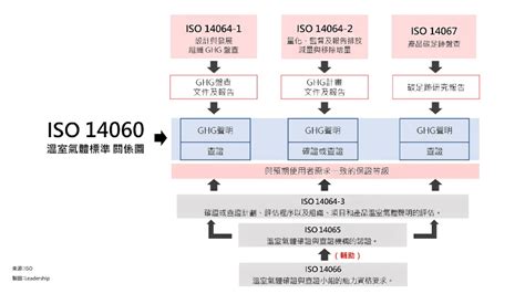 懶人包ISO 14067 碳足跡查證是什麼對企業有什麼好ESG永續台灣