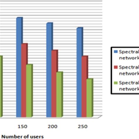 Proposed Fog Computing Based Beam Allocation And Task Distribution Download Scientific Diagram