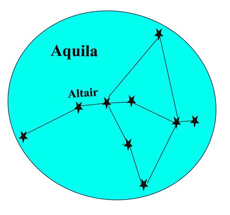 Stars For All Seasons Part 2 Astro Navigation Demystified