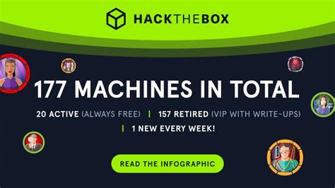 Hack The Box On Linkedin Hackthebox Infographic Hackers Htb Hacking Cybersecurity… 37