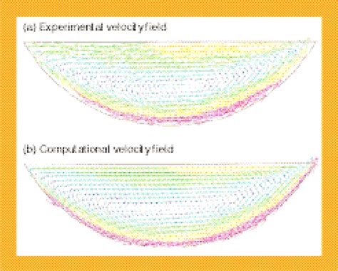 A Piv And B Cfd Velocity Fields In A Roller Bottle Download