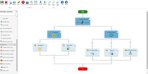 Sparknit Spark Workflow For Sharepoint