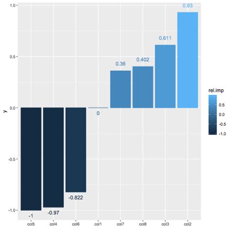 Neural Networks Garsons Algorithm In R Stack Overflow