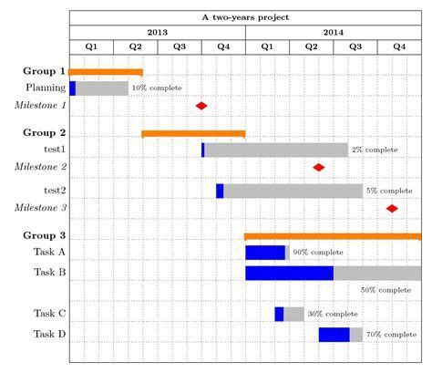 A Chart Showing The Number And Type Of Projects In Different Stages Of Construction From 2010