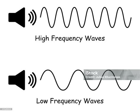 High And Low Frequency Waves Diagram In Physics The Difference Between High And Low Pitch Sound