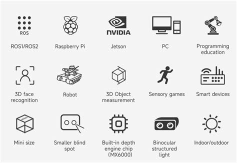 Ai View Depth Camera With Binocular Structured Light For Ros Robot