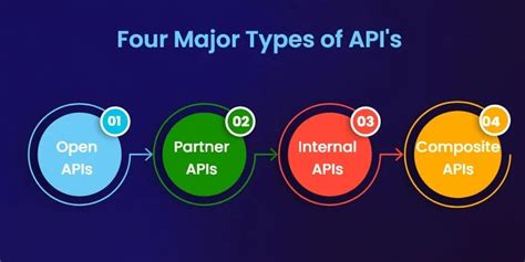 Api Development Guide Integration Examples And Tools