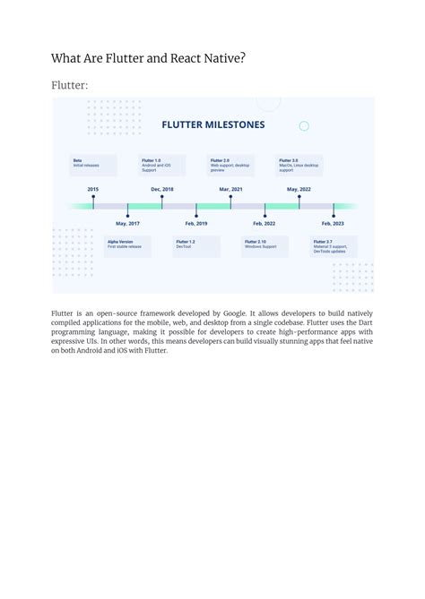 PPT Streamlining Mobile App Development Flutter Vs React Native For