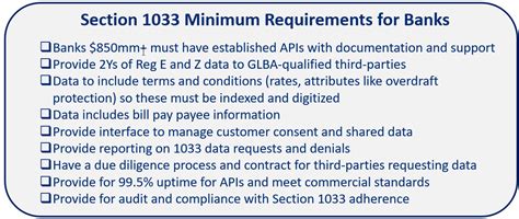 What Does Section 1033 Really Mean For Banks Southstate Correspondent Division